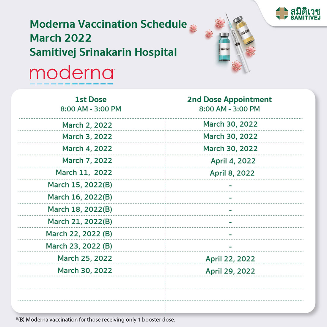 การรับวัคซีน Moderna ที่สมิติเวช สุขุมวิท และสมิติเวช ศรีนครินทร์